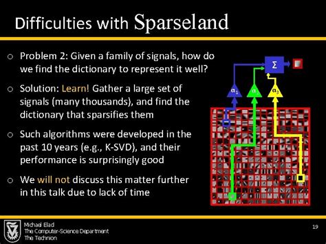 Sparse Modeling In Image Processing And Deep Learning