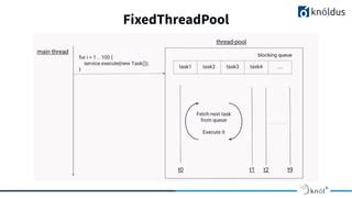 Concurrency In Scala PPT Free Download