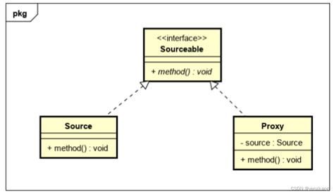 面向对象设计原则与常见设计模式详解 Csdn博客 面向对象设计原则与常见设计模式详解 Csdn博客