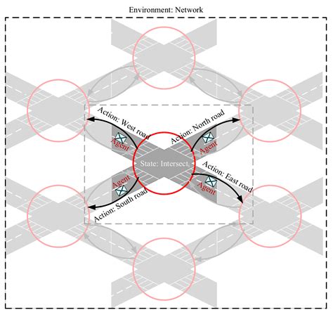 mathematics free full text a q learning and fuzzy logic based
