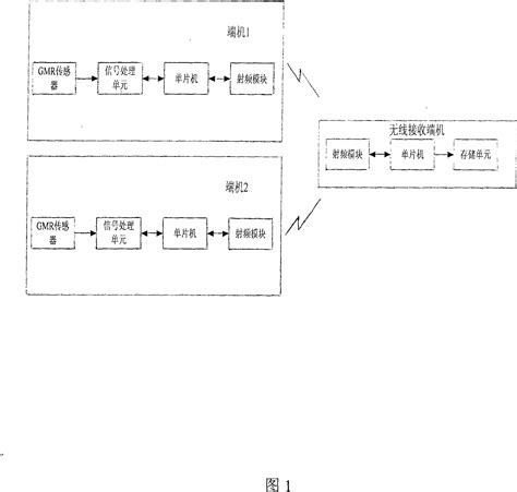 Wireless Sensor Network System And Detection Method Utilizing Huge Magneto Resistance Magnetic