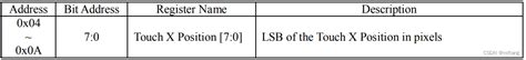 优化基于ft6336驱动芯片的触摸屏响应速度（stm32f4） csdn博客