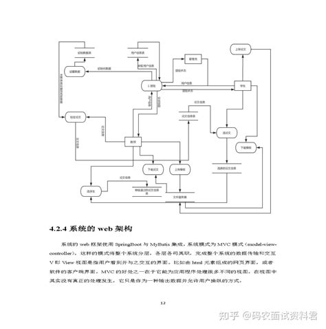 基于springboot的毕业设计管理系统设计与研究（论文） 知乎