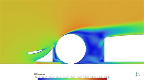Ansys
