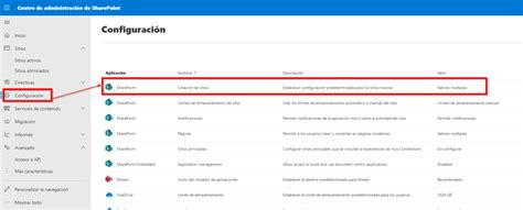 Configuración Predeterminada De Sitios De Sharepoint