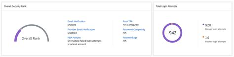 Uncovering Hidden Gems Sap Customer Data Cloud An Sap Community