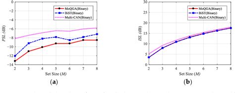 Figure 1 From A Multi Objective Quantum Genetic Algorithm For Mimo
