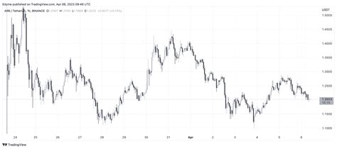 Tradingview Chart — Tradingview