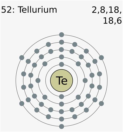 Iodine Electron Configuration Symbol Atomic Number Atomic 44 Off