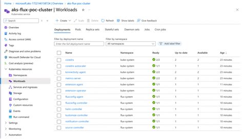 Azure Kubernetes Services With Flux Implementation Presidio