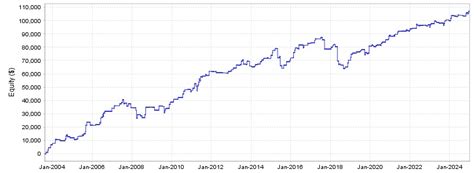 Quant Analyzer Report
