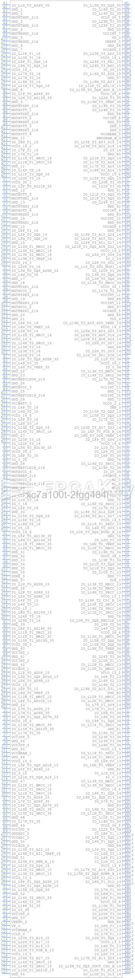 XC A T FGG I Of Xilinx Artix FPGA FPGAkey