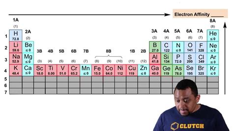 Periodic Trends Electron Affinity