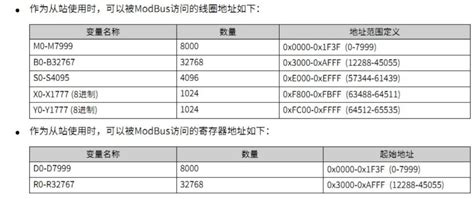 汇川 Plc Easy系列plc Modbus地址映射表 二娃网 博客园