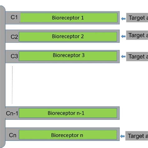 An Array Of Nmems Sensors To Specifically Detect And Measure The Download Scientific Diagram