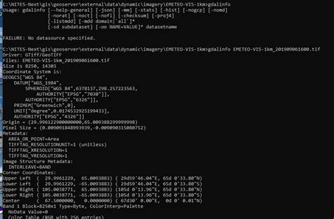 Geoserver Users Projection Handling Can Generated Reverse Images