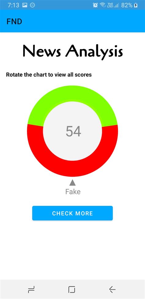 GitHub Ritish Fake News Detector