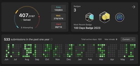 Ritik Baba On Linkedin Coding Programming Milestones Learning Growth Achievement