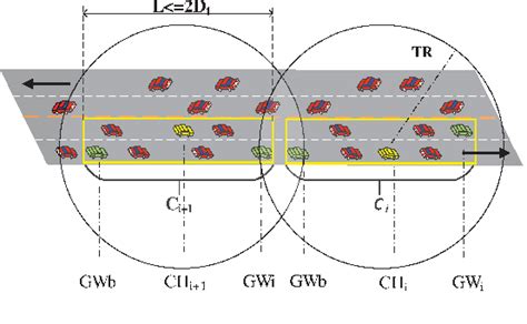 Figure 1 From A Mobility Based Scheme For Dynamic Clustering In