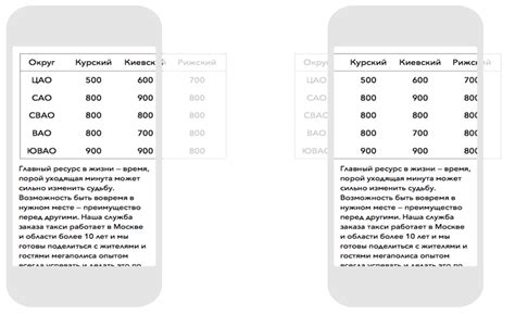 Как адаптировать сайт под мобильные устройства основные способы