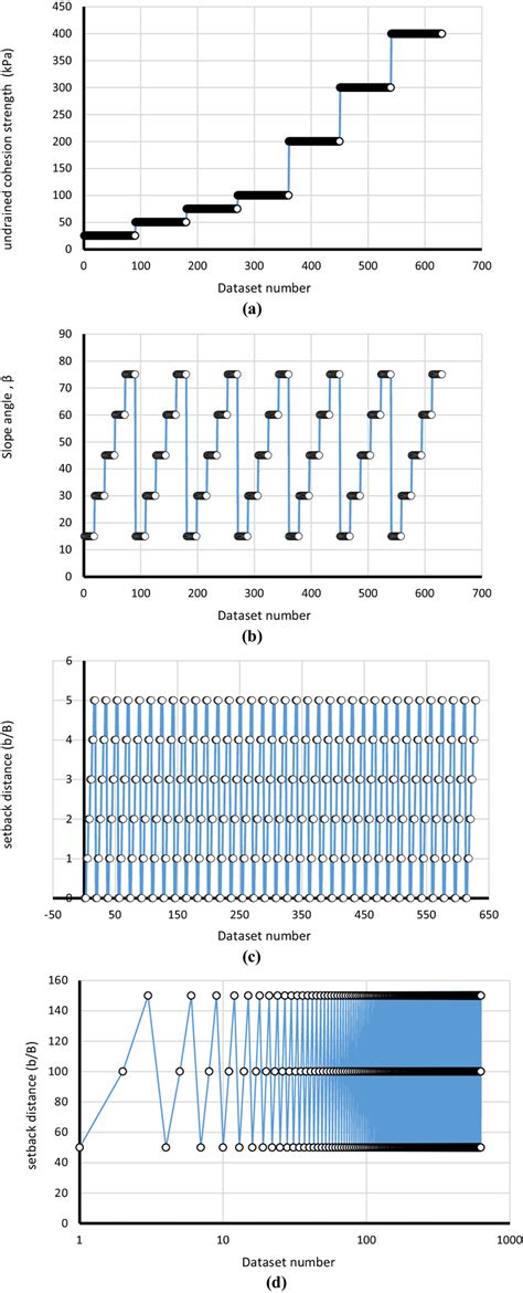 graphical description of the input data versus dataset number for acu