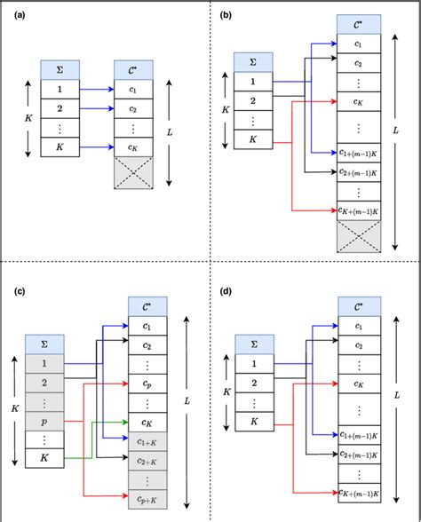 3 Mapping Of Quantized Values Into Quaternary Code Download