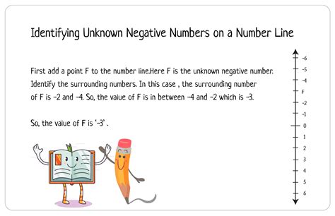 7 free negative numbers on a number line worksheets