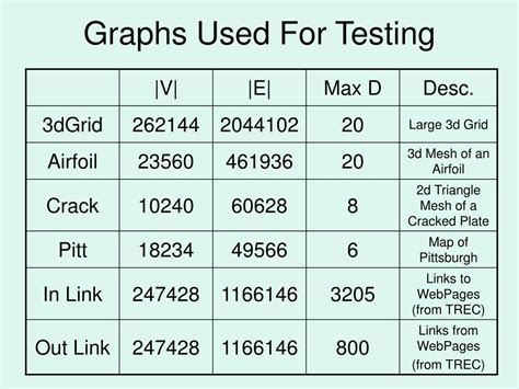 PPT Compact Representations Of Separable Graphs PowerPoint Presentation ID
