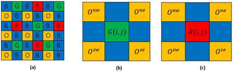4 Band Multispectral Images Demosaicking Combining Lmmse And Adaptive