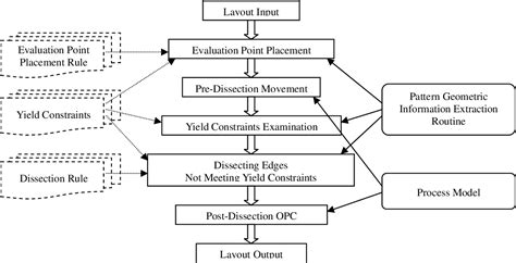 Figure 1 From A New Method For Model Based Frugal Opc Semantic Scholar