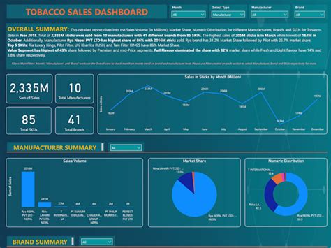 Create Interactive Power Bi Dashboards And Visualizations By Ersujan Fiverr