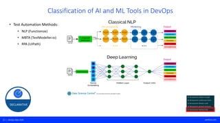 Classification Of Advanced AI And ML Testing Tools DevOps Next PPT
