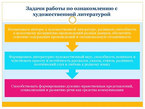 Ознакомление дошкольников с художественной литературой - презентация онлайн
