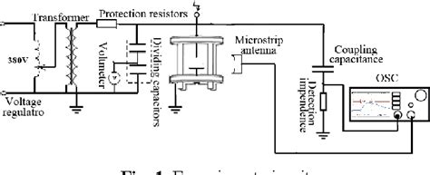 Figure 1 From Application Of Sa Svm Incremental Algorithm In Gis Pd