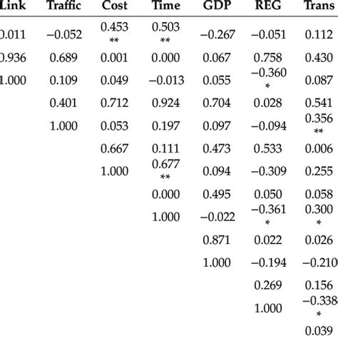 optimal demand risk allocation indicator values colour coding legend