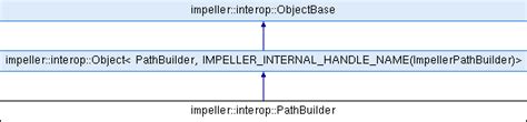 Flutter Impeller Impellerinteroppathbuilder Class Reference