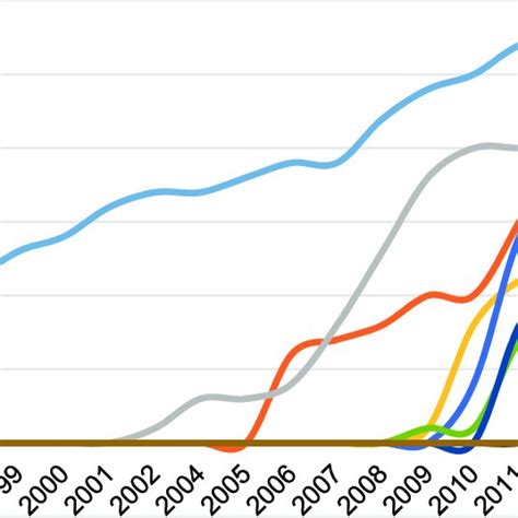 Diffusion Curve Of China S S T Finance Policies Top 10 Breadth Download Scientific Diagram