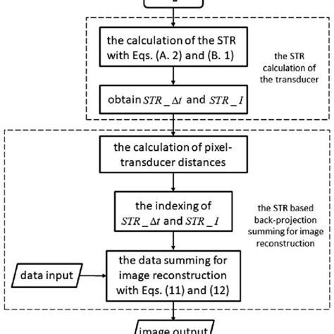 Pdf Approximate Back‐projection Method For Improving Lateral