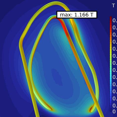 A Magnetic Field And B Lorentz Force Density J × B Distribution
