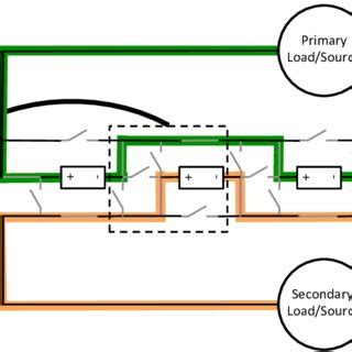 Cell Module And Pack Download Scientific Diagram