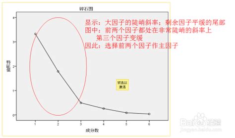 Python实战因子分析和主成分分析一、实验目的 通过本实验的学习使学生能熟练应用python语言实现因子分析和主成分 Csdn博客