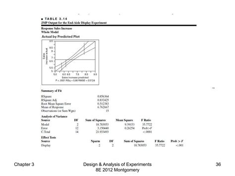 Analysis Of Variance Ch Ppt