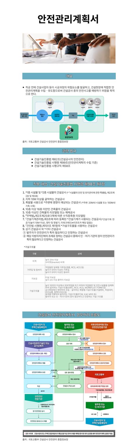 안전관리계획서 주탑안전공사