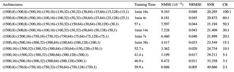 Table 1 From Seismic Data Compression Using Deep Learning Semantic Scholar