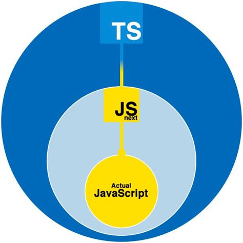 How Typescript Boosts Code Quality Muhammad Asad Posted On The Topic