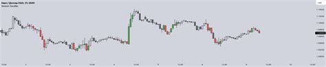 Session Candles — Indicator By Sieyder — Tradingview