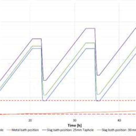 Simulation Results Scf Download Scientific Diagram