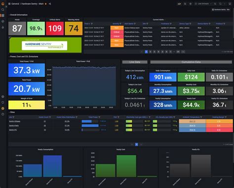Grafana Dashboards Hardware Sentry Documentation