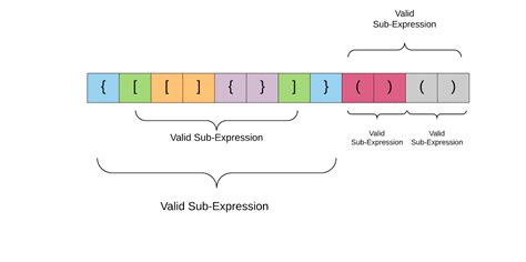 Parentheses Naukri Code