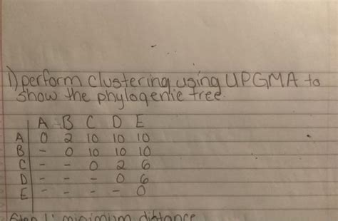 Solved 1 Perform Clustering Using UPGMA To Show The Chegg Com